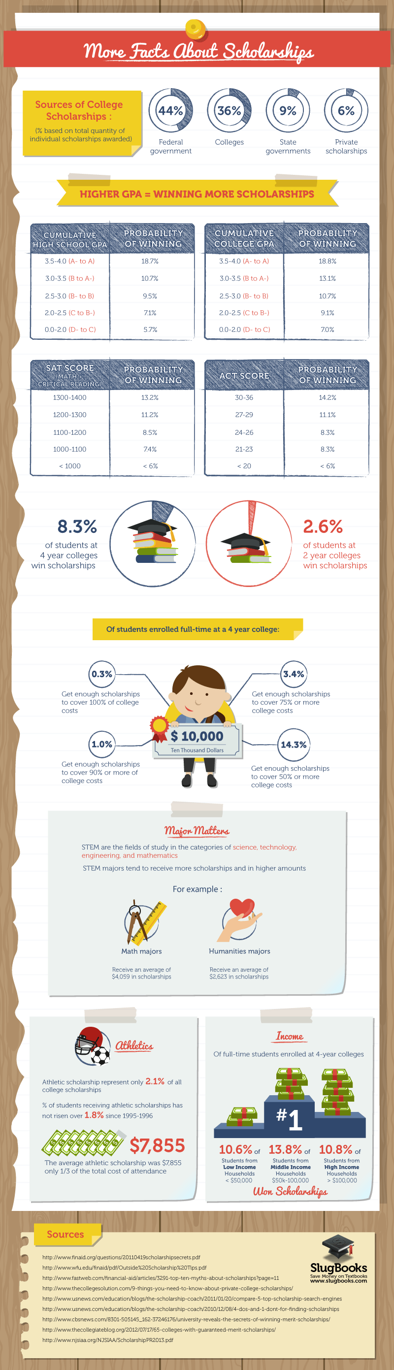 The Ultimate Guide to Earning a Scholarship | SlugBooks The Ultimate Guide to Earning a Scholarship | SlugBooks